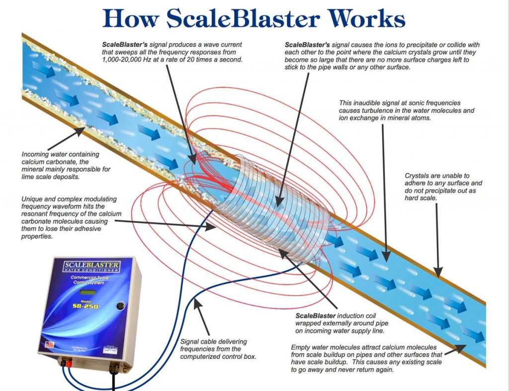 ScaleBlaster – Poolworld Philippines Inc.